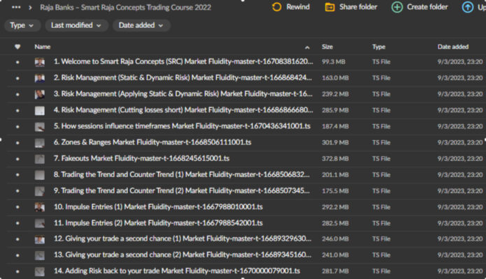 Raja Banks – Smart Raja Concepts Trading Course - GeniCourses