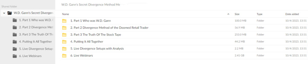 W.D. Gann’s Secret Divergence Method - GeniCourses